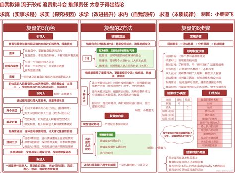 程序员的复盘之路：回顾、反思与成长软件开发 复盘 Csdn博客