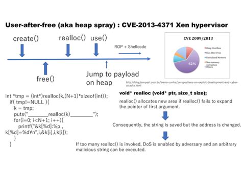 Automated Reduction Of Attack Surface Using Call Graph Enumeration Ppt