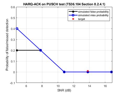 rmc and conformance matlab and simulink