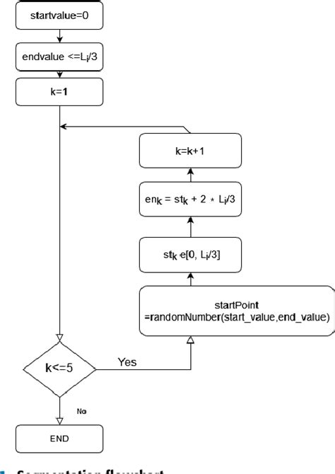 Figure 4 From A Modular Deep Learning Architecture For Voice Pathology Classification Semantic