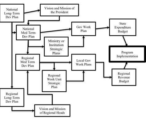 Indonesian Framework For Implementing Program 25and26 Download