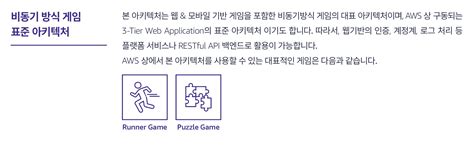AWS 기반 게임 개발자를 위한 안내서 부 게임 출시 전 반드시 챙겨야 할 것들 Amazon Web Services 한국 블로그