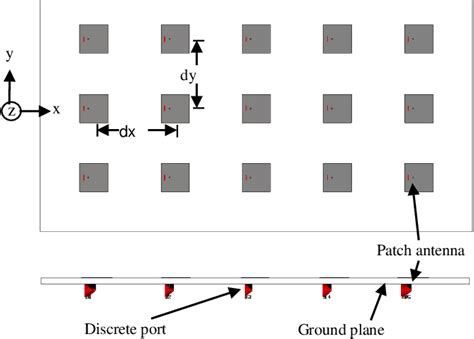 Figure 1 From A Technique Of Scan Blindness Elimination For Planar Phased Array Antenna Using