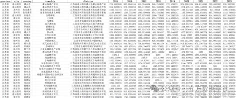 【数据分享】1901 2023年我国省市县镇四级的逐年降水数据（免费获取 shp excel格式） 年平均降雨量数据免费获取 csdn博客