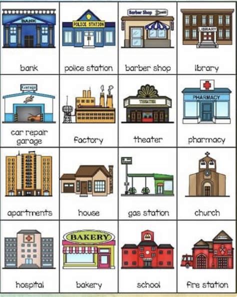 Neighbourhood Services Pictures Community Places Chart Community