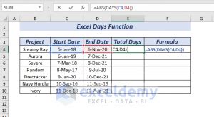 How To Use DAYS Function In Excel Examples ExcelDemy