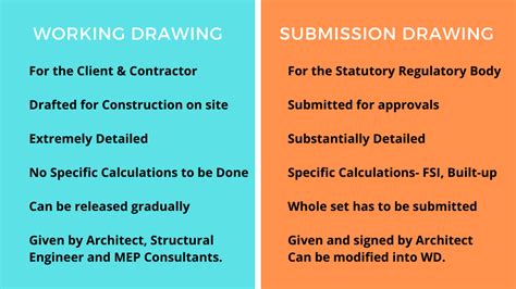 Architectural Drawings Working Drawing V S Submission Drawing