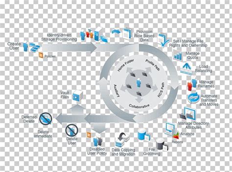 Novell File Reporter Novell File Management Suite Novell Storage Manager Self Service Password