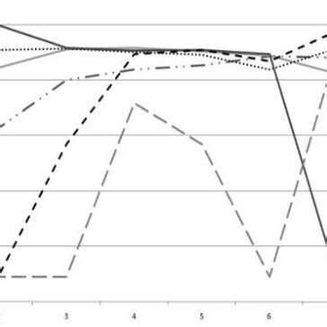 General Performance Values Download Scientific Diagram