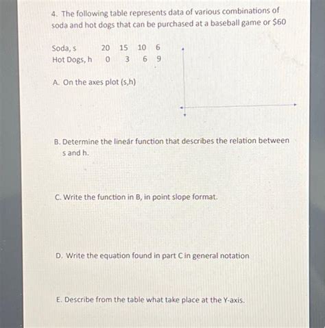 Solved 4 The Following Table Represents Data Of Various