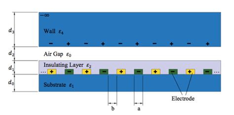 Cross Sectional View Of The Electrode Array Download Scientific Diagram