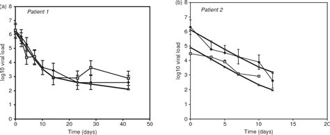Figure 1 From Research Letters Semantic Scholar