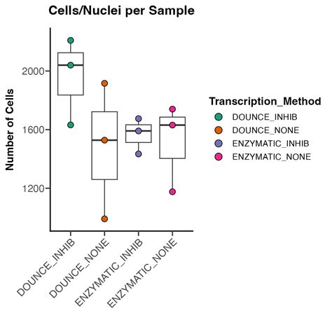 Plotting 2 Qc Plots And Analysis • Sccustomize