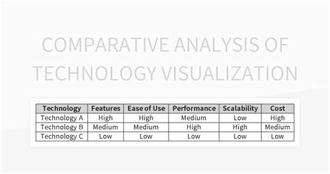 Free Interactive Visualizations Templates For Google Sheets And