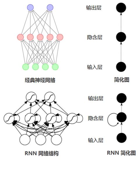 Nlp笔记(7)——循环神经网络实现文本情感分类模型nlp情感分析7分类 Csdn博客 Nlp笔记(7)——循环神经网络实现文本情感分类模型nlp情感分析7分类 Csdn博客