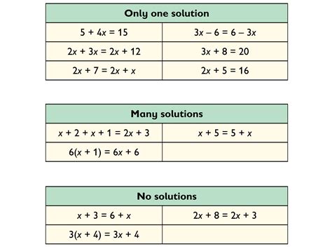 Solution Math Definition