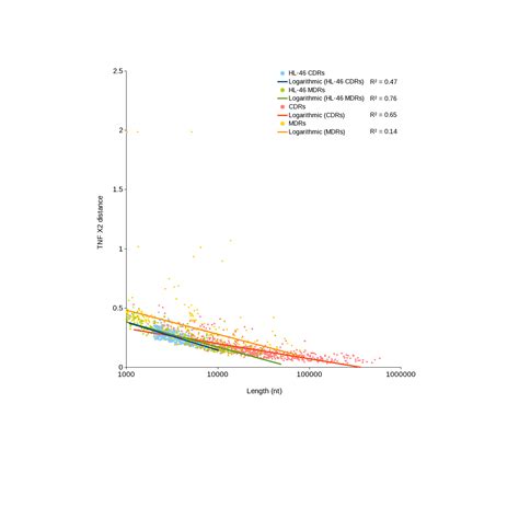 Biases In Genome Reconstruction From Metagenomic Data [peerj]