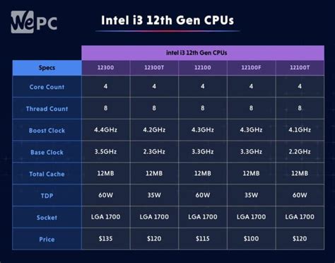 Intel Core I3 Vs I5 Which Cpu Do You Really Need