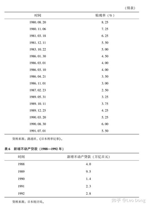 魏加宁20世纪70年代发达国家的滞胀与苏联的战略失误 知乎