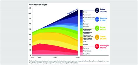 A Concurrent Ambitious And Timely Integrated Implementation Is Download Scientific Diagram
