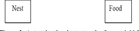 Figure 3 From Dynamic Source Routing Protocol Using Ant Colony