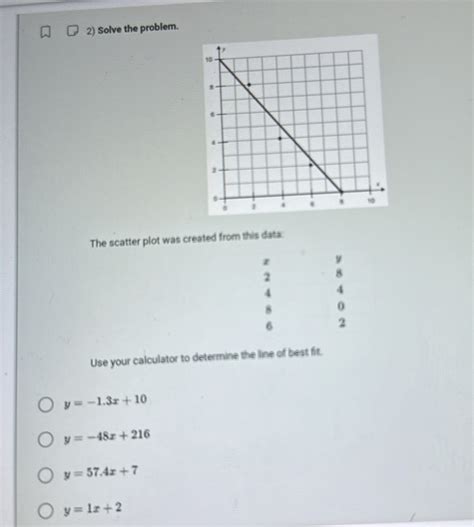 Solved 2 Solve The Problem The Scatter Plot Was Created From This