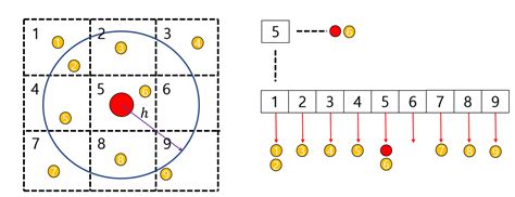 유체 시뮬레이션 Step 1 Initialization Module Letoai