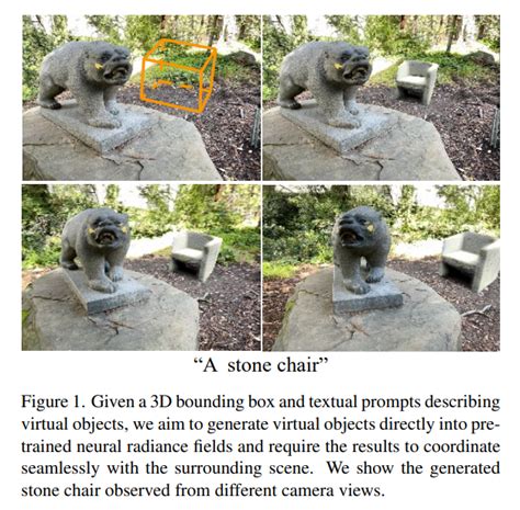 NeRF Beyond HDR HexPlaneGO NeRFTRIPSGSCCoSSegGaussiansSNETransformer 知乎