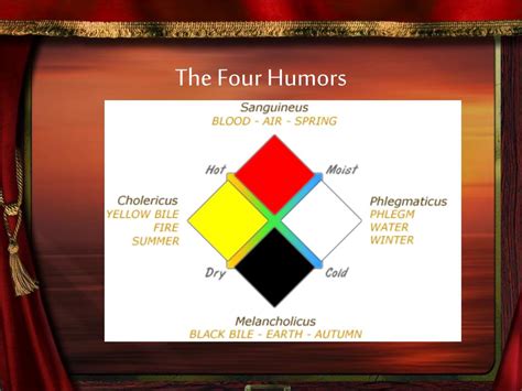 Ppt Shakespeares Meter Powerpoint Presentation Free Download Id