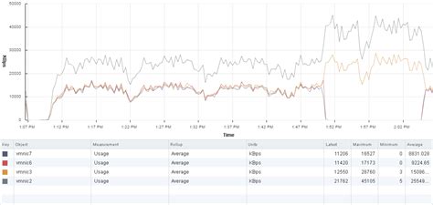 Bincormier Post Vmware Vsphere Esxi Iscsi Walk