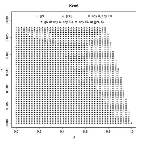 7 Stability For K 6 Download Scientific Diagram