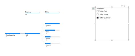 Issue With Measure In Decomposition Chart Dax Calculations