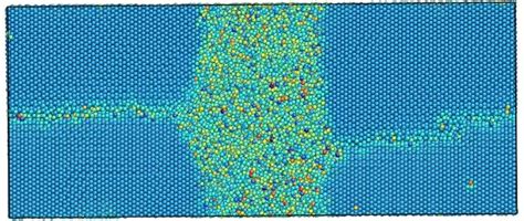 The Atomic Structures Of The System With Different Types Of Dislocation Download Scientific