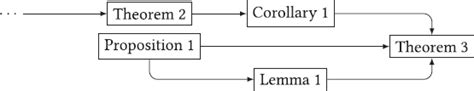 good for game qptl an alternating hodges semantics acm transactions on computational logic