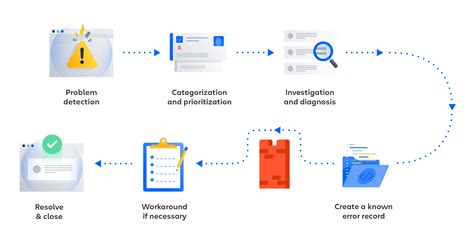 Problem Management In Jira Service Management Atlassian