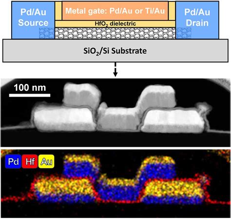 The Shape Of Tomorrows Semiconductor Technology Semiconductor Digest