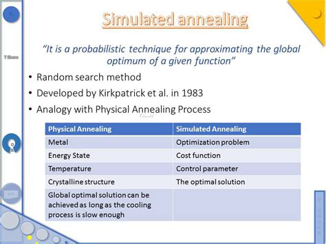Unit V Simulated Annealing