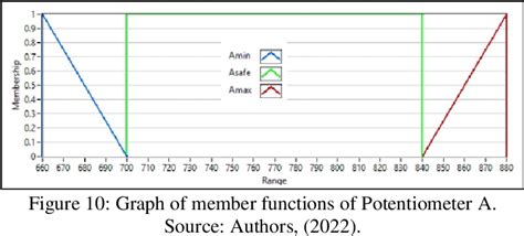 Figure 1 From Design And Construction Of A Fuzzy Logic Solar Tracker