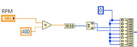 Rpm Meter In LabVIEW Block Diagram Download Scientific Diagram