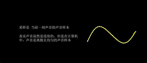 【音视频处理】为什么mp3不是无损音乐？音频参数详解，码率、采样率、音频帧、位深度、声道、编码格式的关系mp3设置码率、帧率 Csdn博客