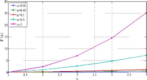 Figure 1 From Detection Of Ddos Attacks And Flash Events Using Novel
