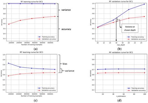 Geosciences Special Issue Applications Of Artificial Intelligence And Machine Learning In