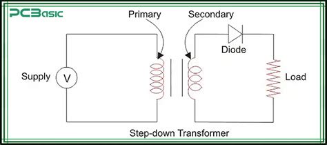 Half Wave Rectifier Definition Working Circuit Formula And Applications