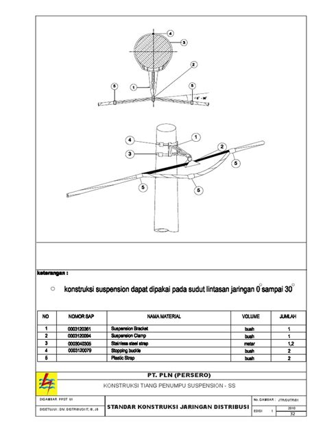 1 Sutr Pln General Pdf