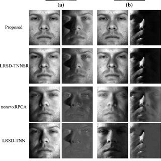 Experimental Results Of Shadow Removal For Face Images Of Subject Download Scientific Diagram