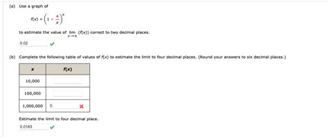 Solved A Use A Graph Of Fx To Estimate The Value Of