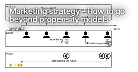 Marketing Strategy How To Go Beyond Propensity Models