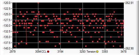 Strip Chart Shows Dotspoints Not Solid Line Ni Community