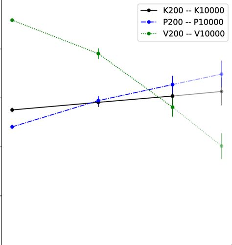 The Mean Truncation Disk Size As A Function Of The Number Of Cluster