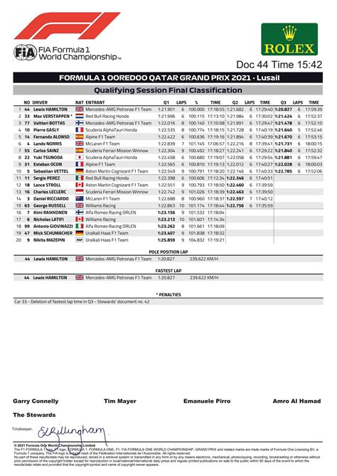 Qatar Gp Final Qualifying Classification Rformula1